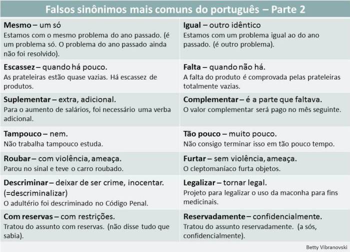 Diferir ou deferir? Diferido ou deferido? Diferimento ou deferimento ...